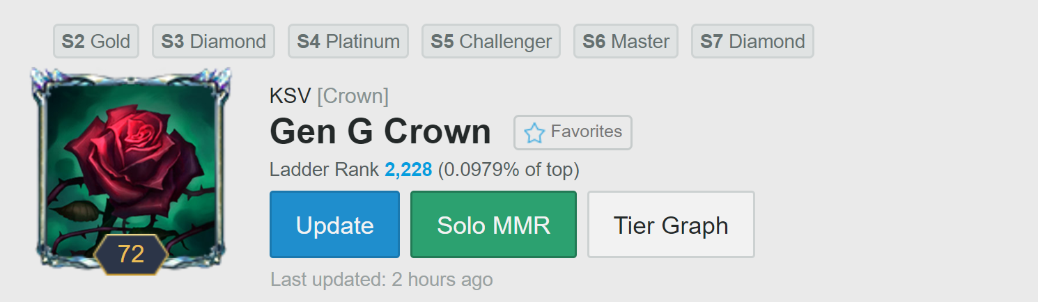 LoL : KSV devient Gen.G Esports - LCK 2018 - Breakflip